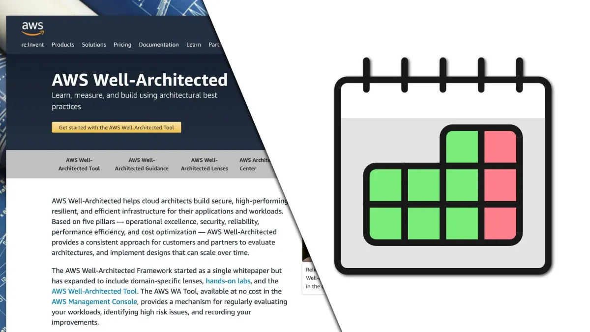 Reliability In The Aws Well Architected Framework